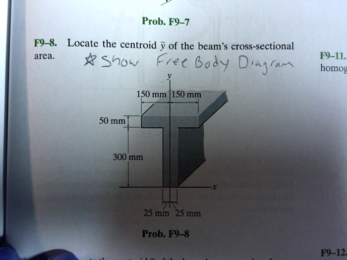Prob. F9-7 F9-8. Locate the centroid y̅ of the beam's cross-sectional area. ?Show Free Body ...