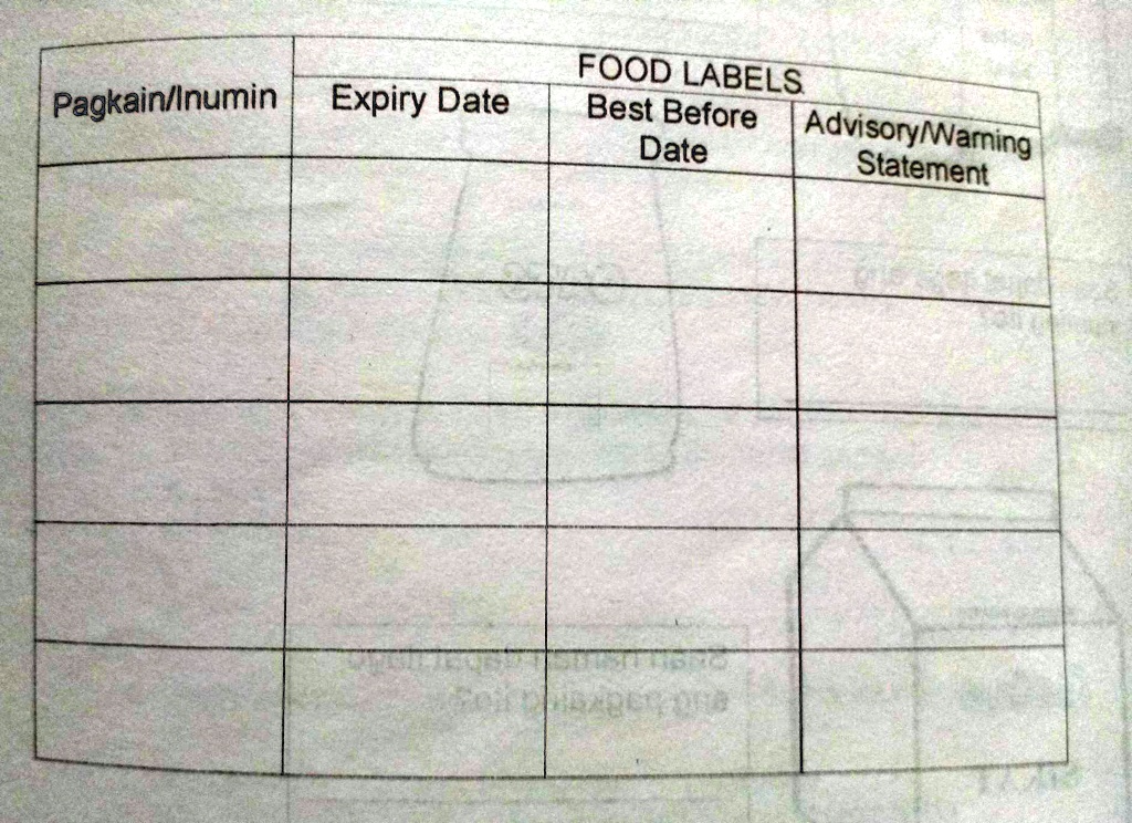SOLVED: ISAGAWA:Panuto B :Suriin ang mga food label ng bawat pagkain na ...