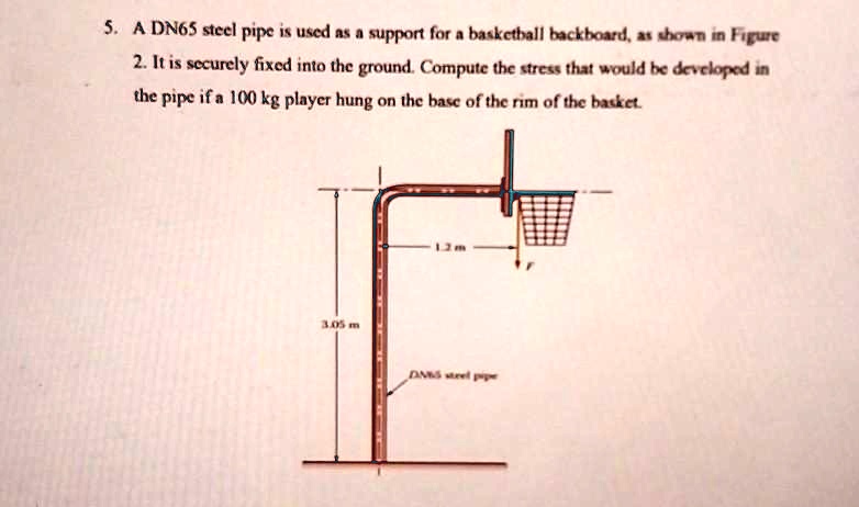 SOLVED: 5.A DN65 steel pipe is used as a support for a basketball ...