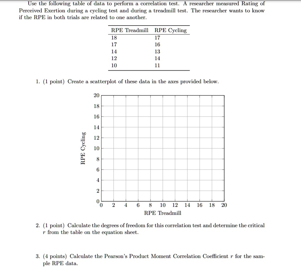 SOLVED: Use the following table of data to perform a correlation test ...