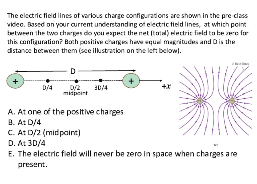 SOLVED: The electric field lines of various charge configurations are ...