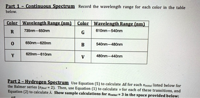 SOLVED: Part L Continuous Spectrum Record the wavelength range for each ...