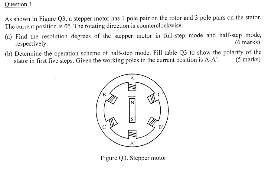 Question 3 As shown in Figure Q3, a stepper motor has 1 pole pair on ...