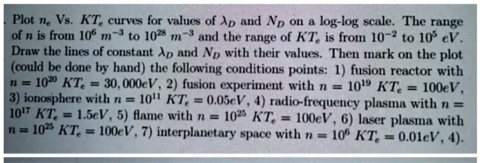 Solved Plot N Vs Kt Curves For Values Of Ap And Np On A Log Log Scale