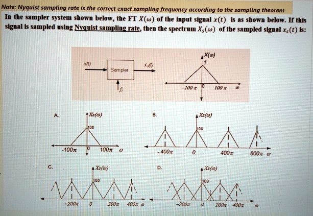 note nyquist sampling rate is the correct exact sampling frequency ...
