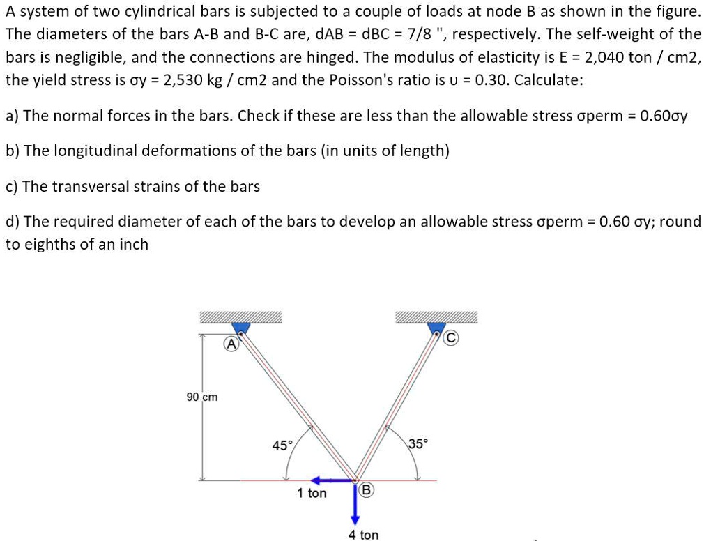 SOLVED: A system of two cylindrical bars is subjected to a couple of ...
