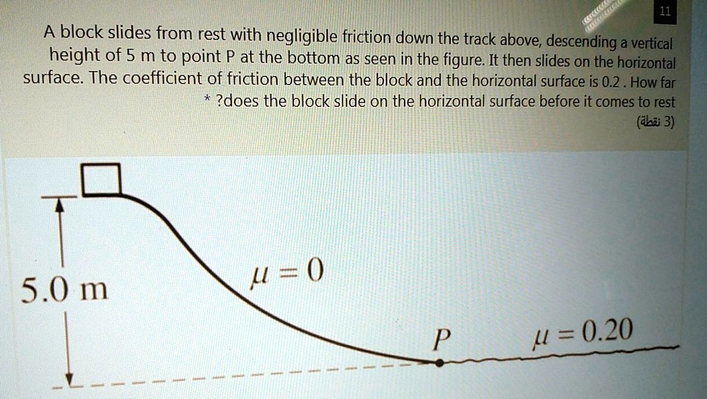 SOLVED: A block slides from rest with negligible friction down the track above; descending a ...