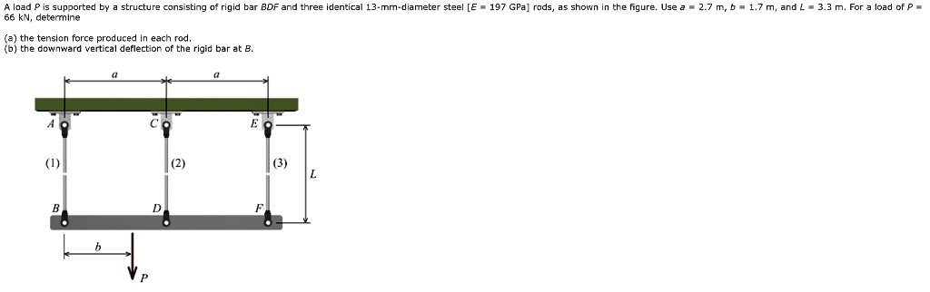 SOLVED: A load P is supported by a structure consisting of a rigid bar ...