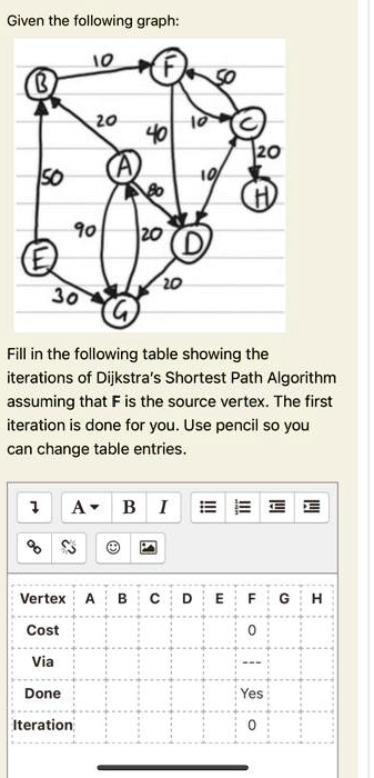 Solved Given The Following Graph 10 20 4 Iso 90 Izo 20 30 Fill In The