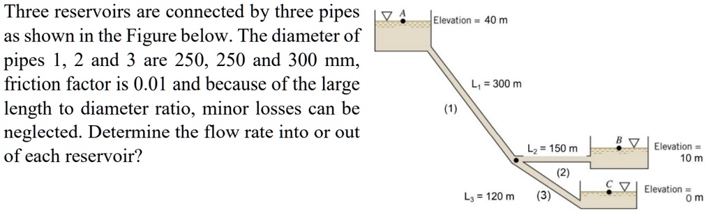 SOLVED: Three reservoirs are connected by three pipes as shown in the ...