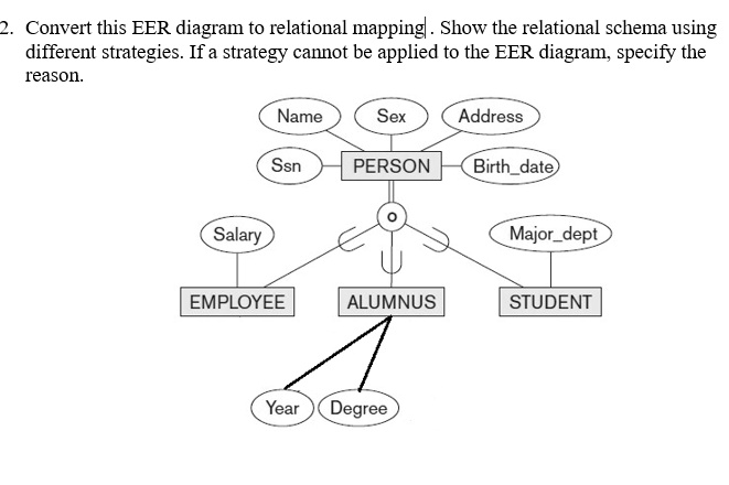 2. Convert this EER diagram to relational mapping. Show the relational ...