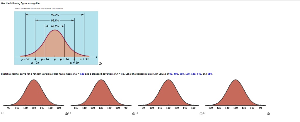 SOLVED: Texts: Use the following figure as a guide. Areas Under the Curve for any Normal ...