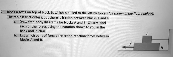 SOLVED: Block A rests on top of block B, which is pulled to the left by force F (as shown in the ...