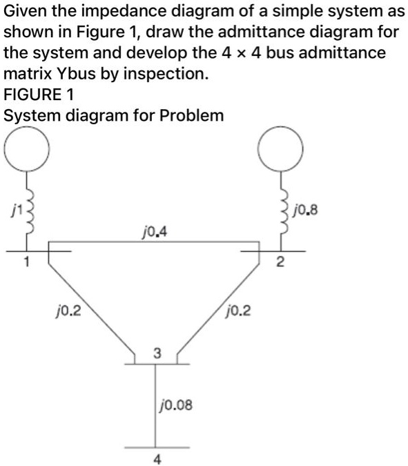 given the impedance diagram of a simple system as shown in figure 1 ... given the impedance diagram of a simple system as shown in figure 1 ...