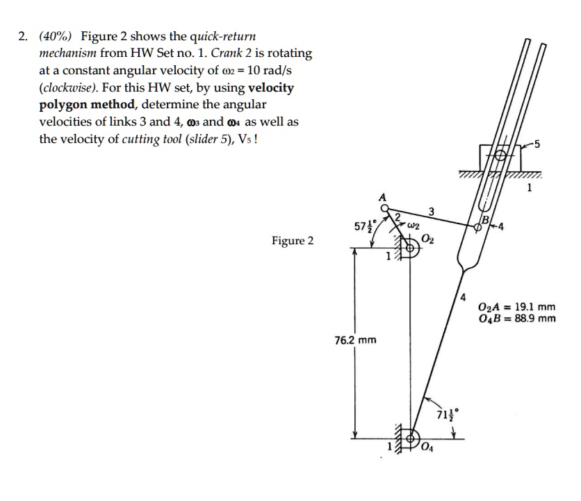 2. (40%) Figure 2 shows the quick-return mechanism from HW...
