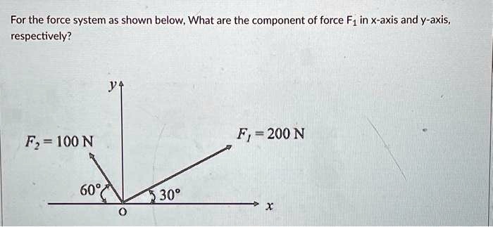 SOLVED: For the force system as shown below.What are the component of force F in x-axis and y ...