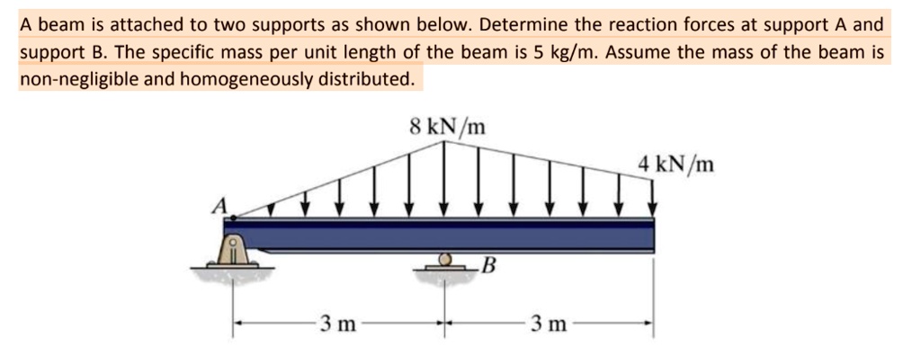 SOLVED: A beam is attached to two supports as shown below. Determine ...