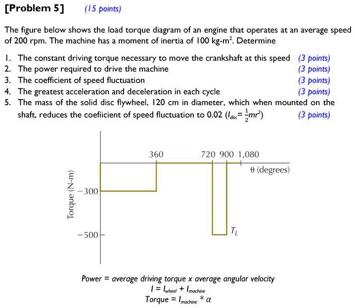 [Problem 5] (15 points) The figure below shows the load torque diagram of an engine that ...