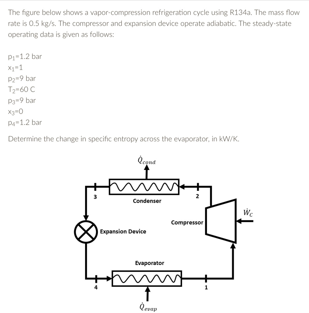 SOLVED: The figure below shows a vapor-compression refrigeration cycle using R134a. The mass ...