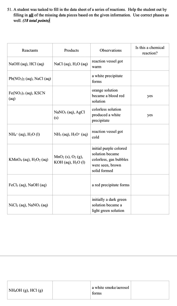 SOLVED: A student was tasked to fill in the data sheet of a series of ...