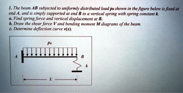 SOLVED: 1.The beam AB subjected to uniformly distributed load po shown in the figure below is ...