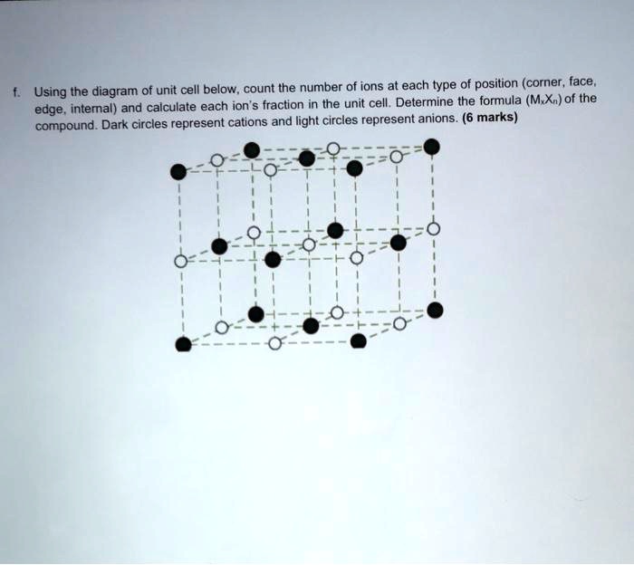 SOLVED: Using the diagram of unit cell below, count the number of ions ...