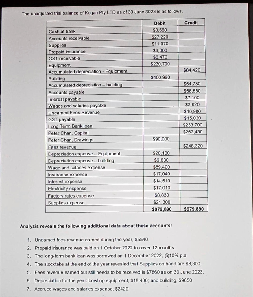1 record the adjusting entries and closing entries in the general journal 2 prepare a 10 column ...