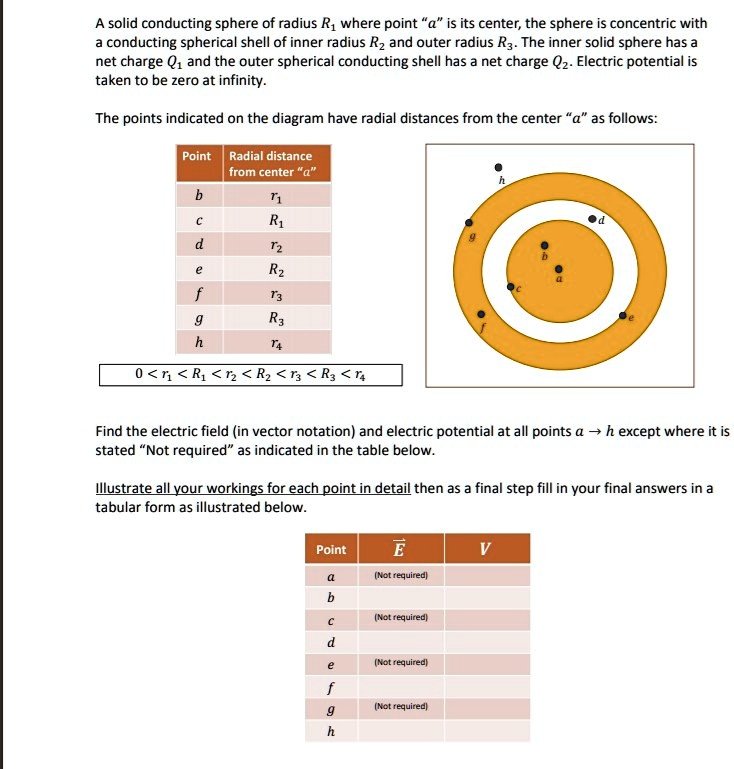 SOLVED: A solid conducting sphere of radius R1 where point "a" is its ...