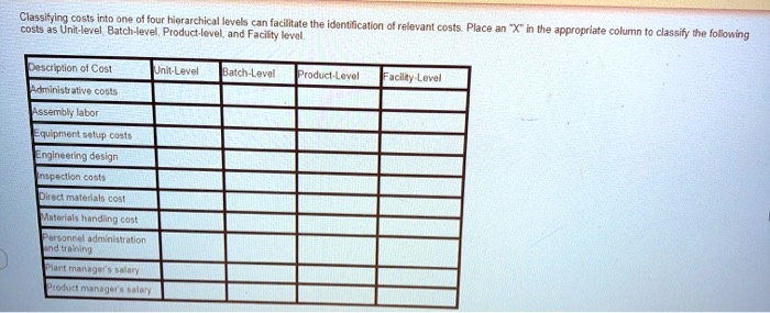 SOLVED: Classifying costs into one of four hierarchical levels can facilitate the identification ...