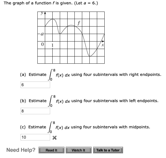 SOLVED: The graph of function f is given: (Let a (a) Estimate f(x) dx using four subintervals ...