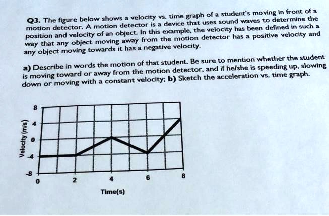 Q3. The figure below shows a velocity vs. time graph of a student's ...