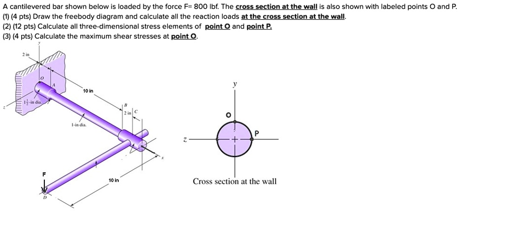SOLVED: A cantilevered bar shown below is loaded by the force F = 800 ...