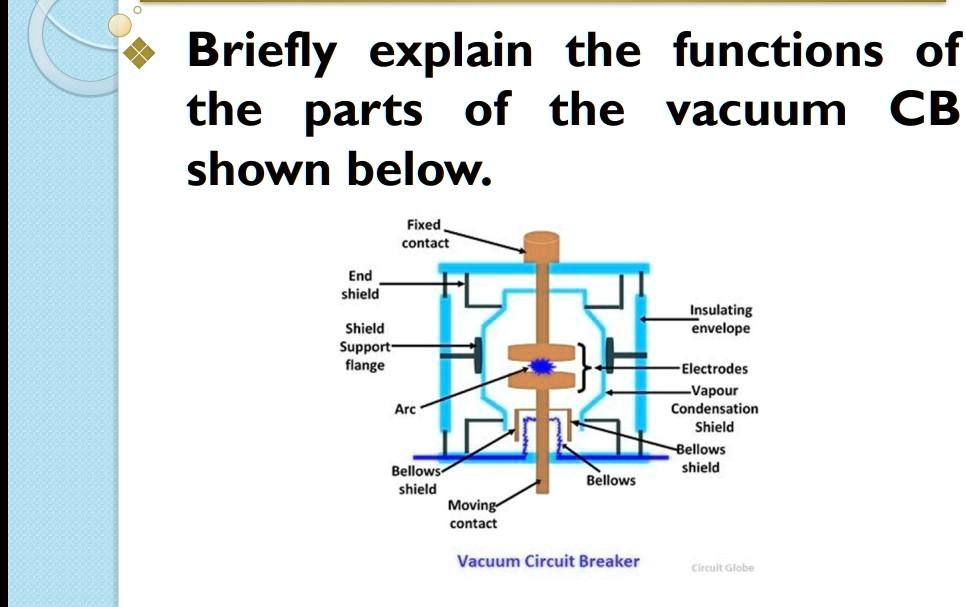 Briefly explain the functions of the parts of the vacuum CB shown below ...