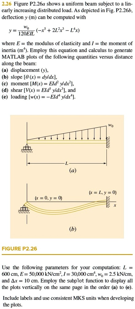 SOLVED: 2.26 Figure P2.26a shows a uniform beam subject to a linearly ...
