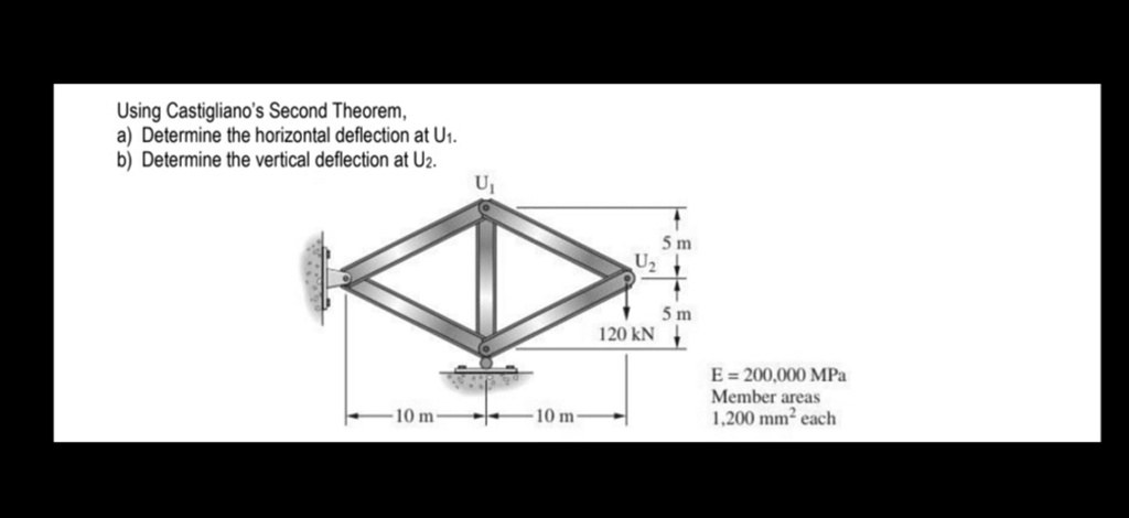Solved Show Complete Solution And Answer Using Castiglianos Second Theorem A Determine The