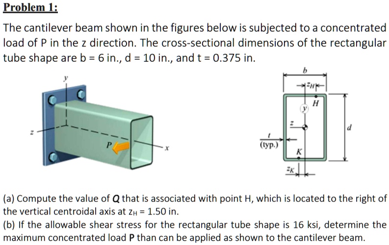 problem 1 the cantilever beam shown in the figures below is subjected to a concentrated load of ...