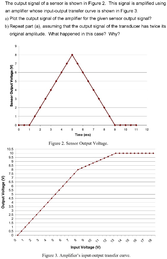 SOLVED: The output signal of a sensor is shown in Figure 2. This signal ...