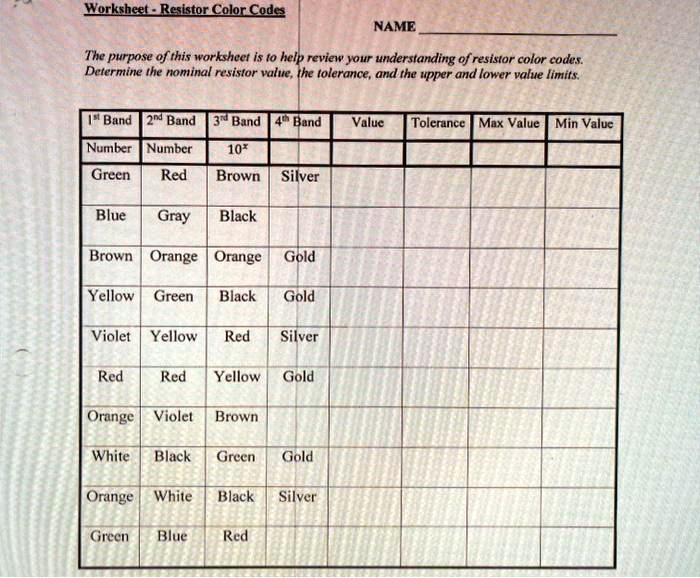 worksheet resistorcolorcodes name the purpose of this worksheet is to ...
