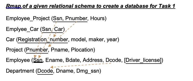 Solved Write An Sql Script To Create A Database To Match The Rmap Provided Below Assessment