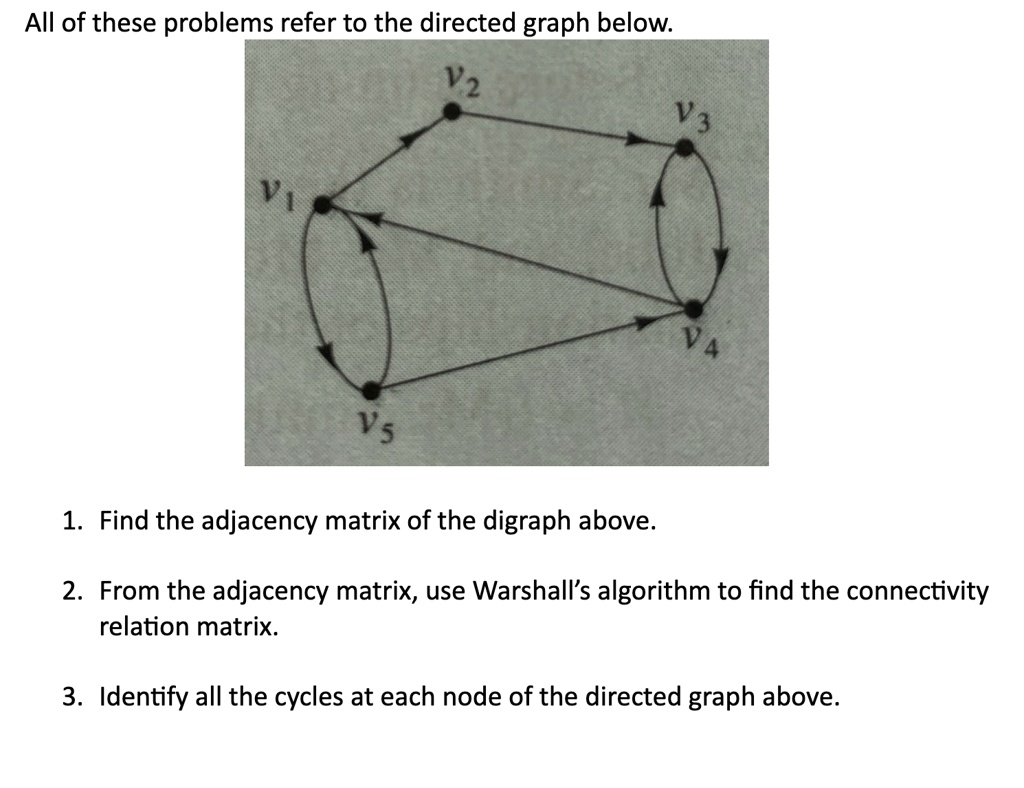Solved Please Help Do These Discrete Math Problems Find The Adjacency Matrix Of The Digraph
