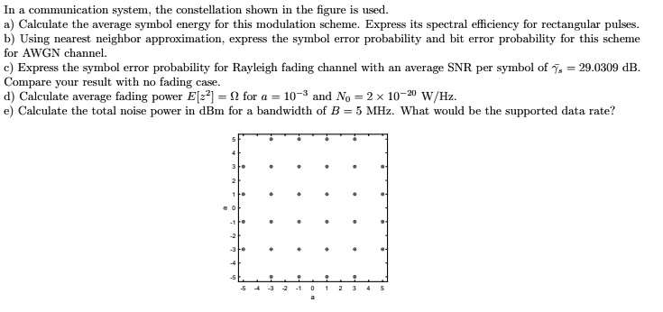 SOLVED: In a communication system, the constellation shown in the figure is used. a) Calculate ...