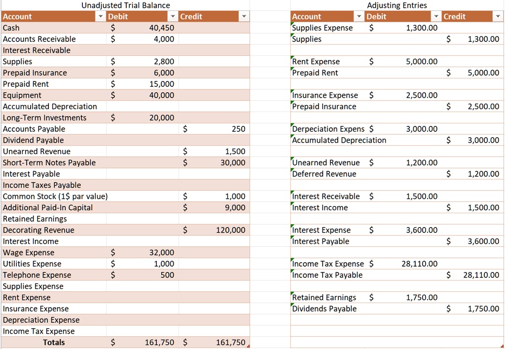 create a trial balance income statement and balance sheet based off of ...