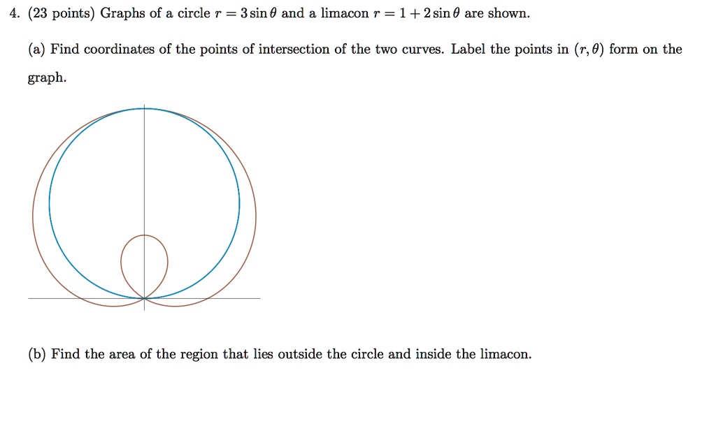 SOLVED: (23 points) Graphs of a circle 3 sin 0 and a limacon T = 1 ...