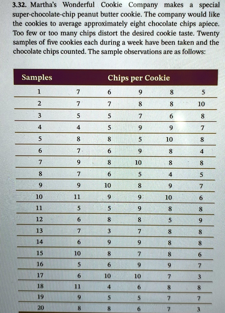 construct an x bar chart in conjunction with an r chart using 3 sigma ...