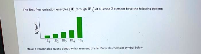 SOLVED: The first five ionization energies (IE1 through IE5) of ...