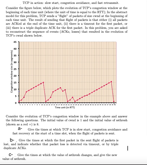 TCP in action: slow start, congestion avoidance, and fast retransmit. Consider the figure below ...