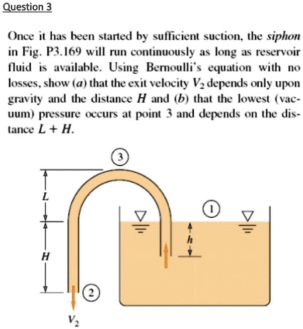 SOLVED: Once it has been started by sufficient suction, the siphon in Fig. P3.169 will run ...