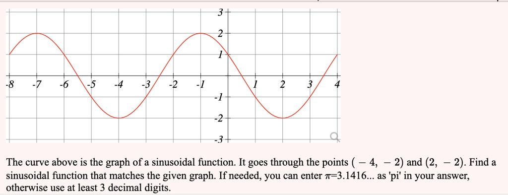The curve above is the graph of a sinusoidal function. It goes through ...
