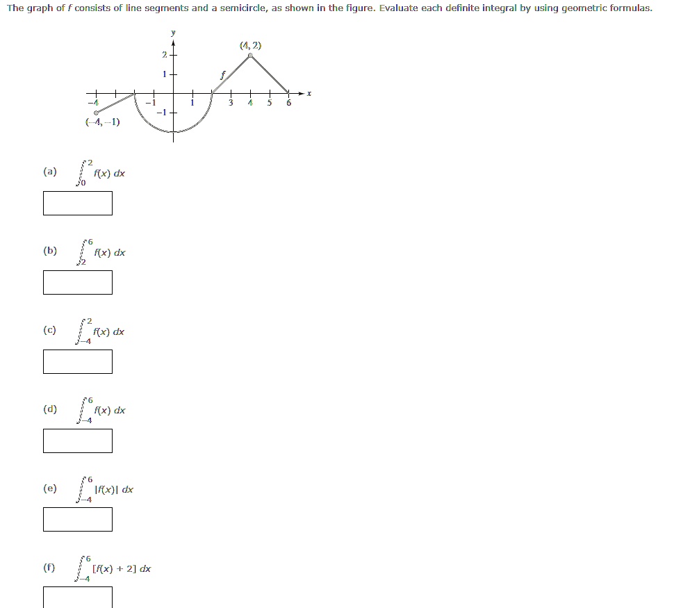 The graph of f consists of line segments and a semicircle, as shown in ...