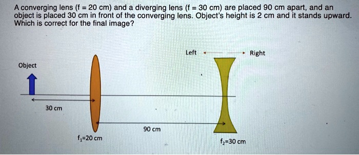 SOLVED: A converging lens (f = 20 cm) and diverging lens (f = 30 cm) are placed 90 cm apart, and ...